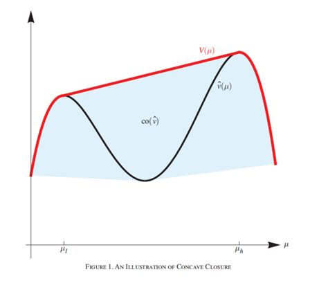 Bayesian Persuasion Part2 知乎