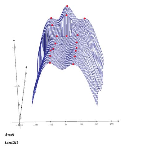 Solved Solve For Specific Points Along Interpolated Splin Ptc Community
