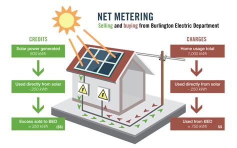 Net Metering Wiring Diagram