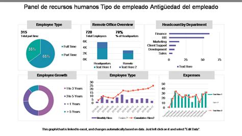 Las 10 Mejores Plantillas De Tableros De Recursos Humanos Con Ejemplos
