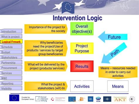 3 Logframe Problem And Objectives Indicators Assumptions Pdf