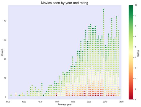 How To Create Dot Plots In Python By Przemysław Jarząbek Tds