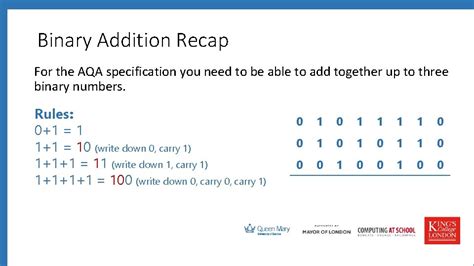 teaching computing to gcse session 1 introduction theory