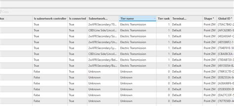 Solved Tiers And Subnetwork Controller Esri Community