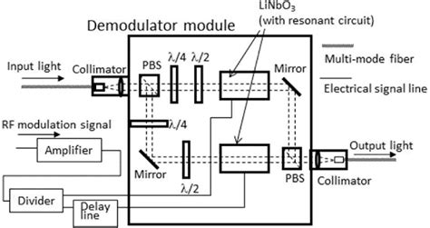 Figure 20 From Intensity Modulated Direct Detection Doppler Lidar Using