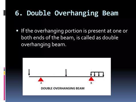 What Is A Beam And What Are The Different Types Of Beam Https Civiltech P Blogspot Com