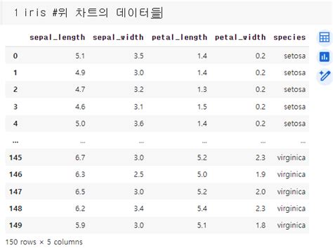 과기부 Ai 수업11 Python 시각화2