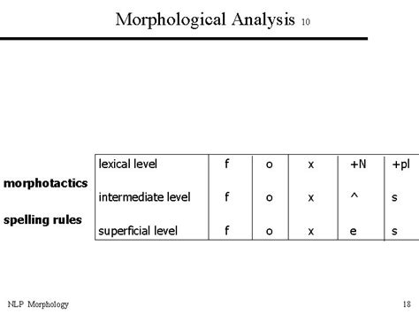 Morphology 1 Nlp Morphology Introduction Morphology Morphological Analysis