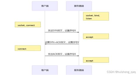 【多线程系列 01】深入理解进程、线程和cpu之间的关系cpu和线程的关系 Csdn博客