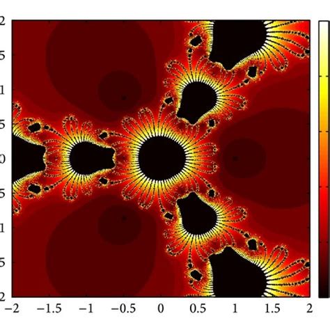 Basins Of Attraction Of Method 2 For P 3 X Download