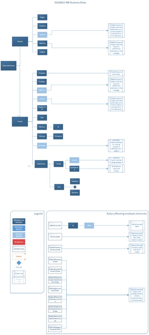 Iso 20022 Message Types Guyrom