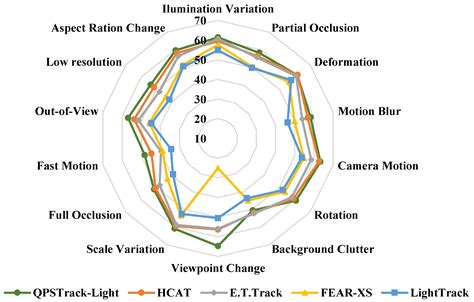 Sensors Free Full Text Query Based Object Visual Tracking With