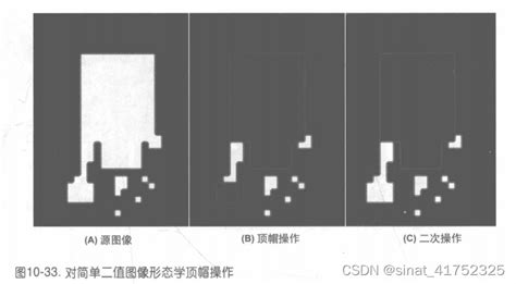Opencv Cv Mat Csdn