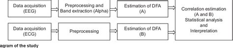 Figure From Heartbrain Rhythmic Synchronization During Meditation A