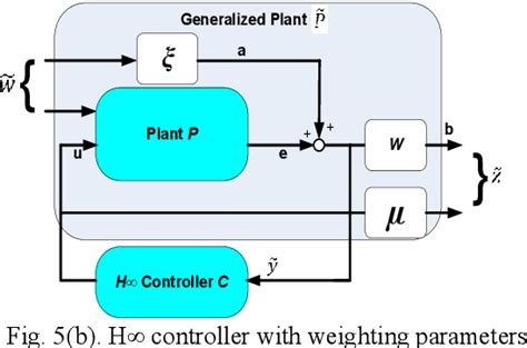 Table 1 From Advanced Control Technique For Islanded Microgrid Based On H Infinity Controller