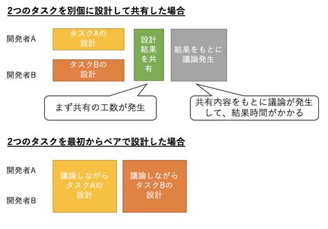 本格的モブプロ導入のために確認しておきたいこと Visional Engineering Blog