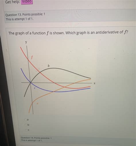 Solved For The Constant Of The Second Antiderivative Find