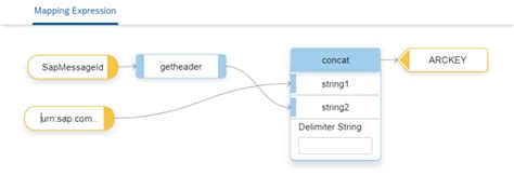 Sap Cpi Monitoring Message In Cpi And S4 Sap Zero To Hero