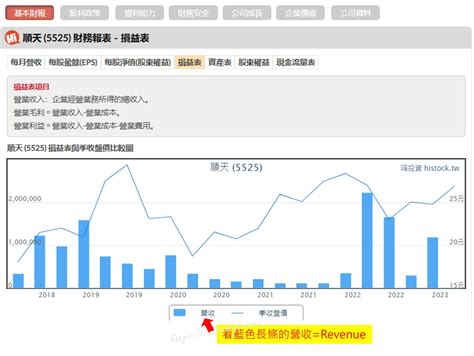 損益表3大關鍵指標：營收、毛利、淨利【基本面分析】1秒看懂公司賺不賺錢 平凡暄誓 美股投資