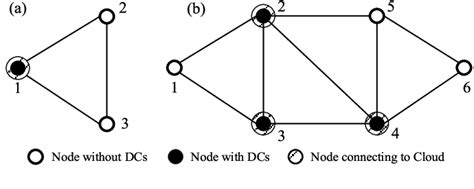 figure 1 from resource allocation in quantum key distribution secured