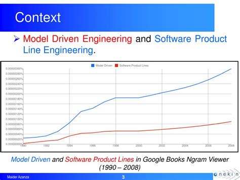 Ppt Model Driven Product Line Engineering Core Asset And Process