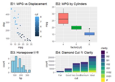 如何使用 Patchwork 包patchwork包安装 Csdn博客