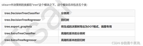 Sklearn 1sklearn Max Features Csdn博客