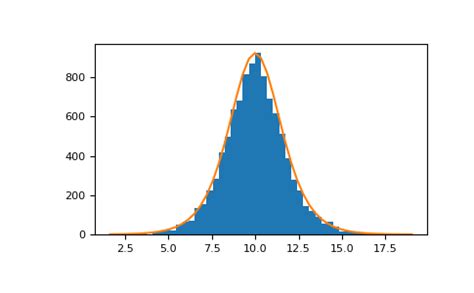 Numpy Random Generator Logistic NumPy V1 25 Manual