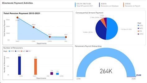 Do Data Analysis And Visualization Using Excel And Powerbi By
