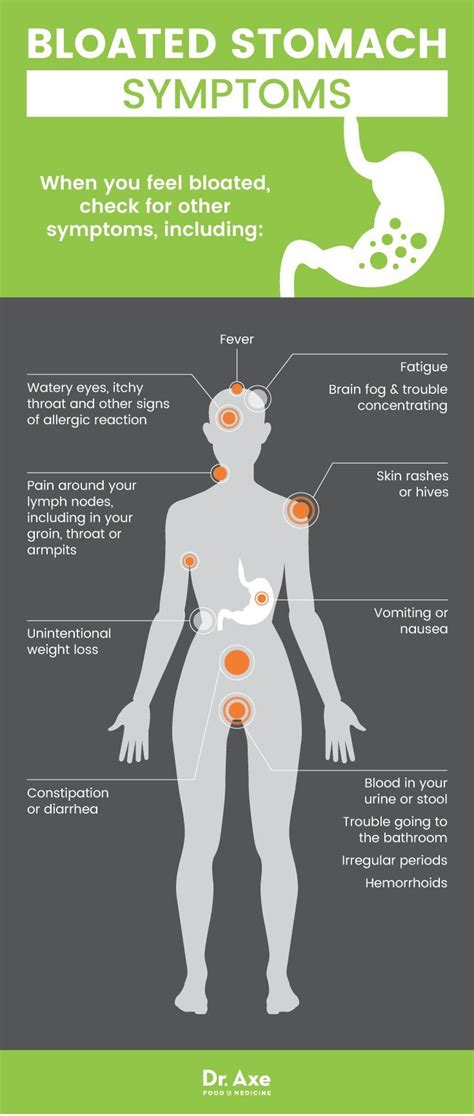 Bloated Stomach Causes Symptoms Treatments Dr Axe Bloated