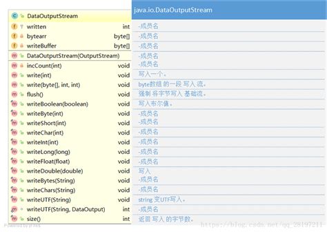 Dataoutputstream无法加载 Dataoutputstream 。 Csdn博客