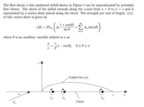 The Flow About A Thin Cambered Airfoil Shown In Fi