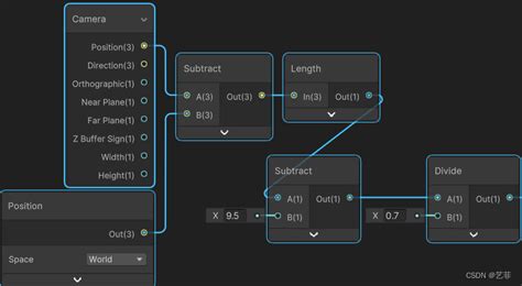 Shader Graph8 输入向量ue函数输入向量 Csdn博客