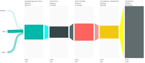 Power Bi Custom Visuals Class Module 87 Funnel With Source Maq