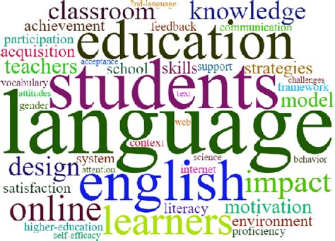 Keyword Plus Wordcloud Download Scientific Diagram