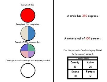 Make And Interpret Circle Graphs By LeGrand Classroom TPT