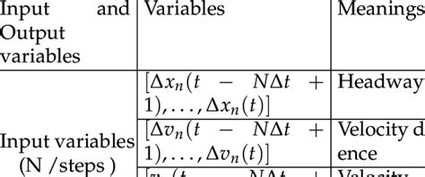 Inputs And Outputs Of The ABF CF Model Download Scientific Diagram