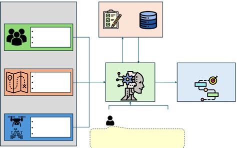 论文审查 Rebel Rule Based And Experience Enhanced Learning With Llms For
