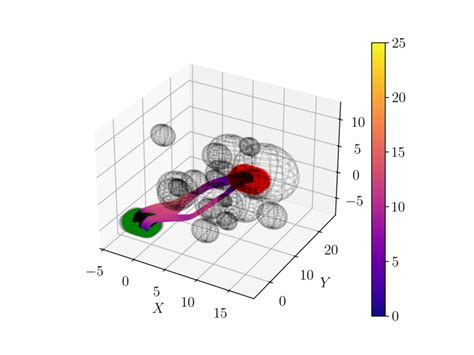 Experiment 1 Quadrotor Trajectories Visualized For Each Algorithm The Download Scientific