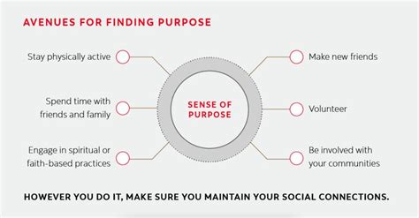 candace haralson cfa® on linkedin yyc calgary retirementplanning