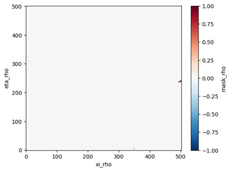 Preparing Nested Simulations — Roms Tools Documentation