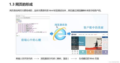 【学习笔记】1网页相关概念认识网页并熟悉相关概念是什么 Csdn博客