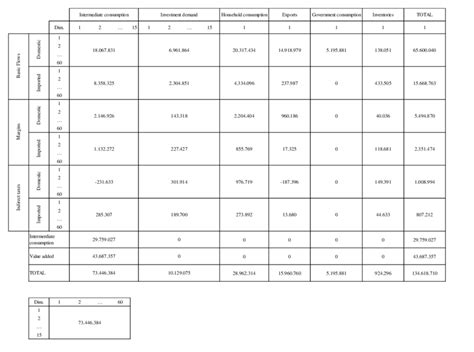 Structure Of The National Input Output System For Ecuador Download Scientific Diagram