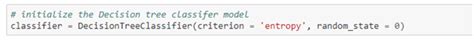 decision tree with practical implementation by amir ali wavy ai