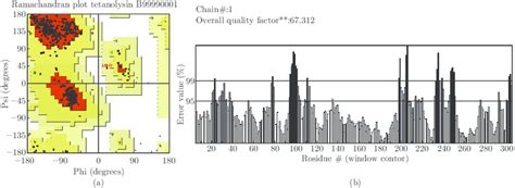 model refinement and steriochemical validation of the hypothetical