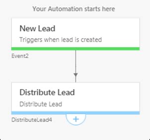 Lead Distribution Automation In Leadsquared Help Support