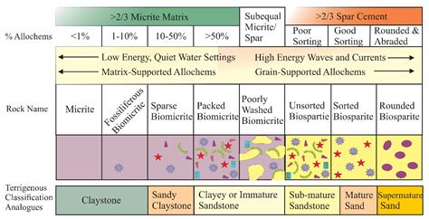 Jmse Free Full Text Integrated Porosity Classification And
