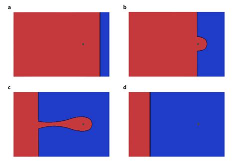 Fig S1 2d Schematic For The Barkhausen Effect Phase Transition With Download Scientific