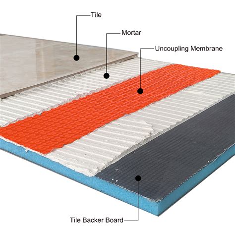 Uncoupling Membrane Tile Floor Underlayment Crack Isolation Waterproof