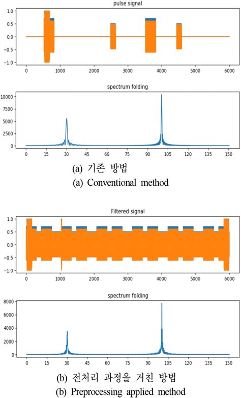 한국전자파학회논문지 The Journal Of Korean Institute Of Electromagnetic